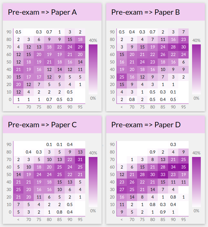The predictive power of the Pre-EQE « IPcopy